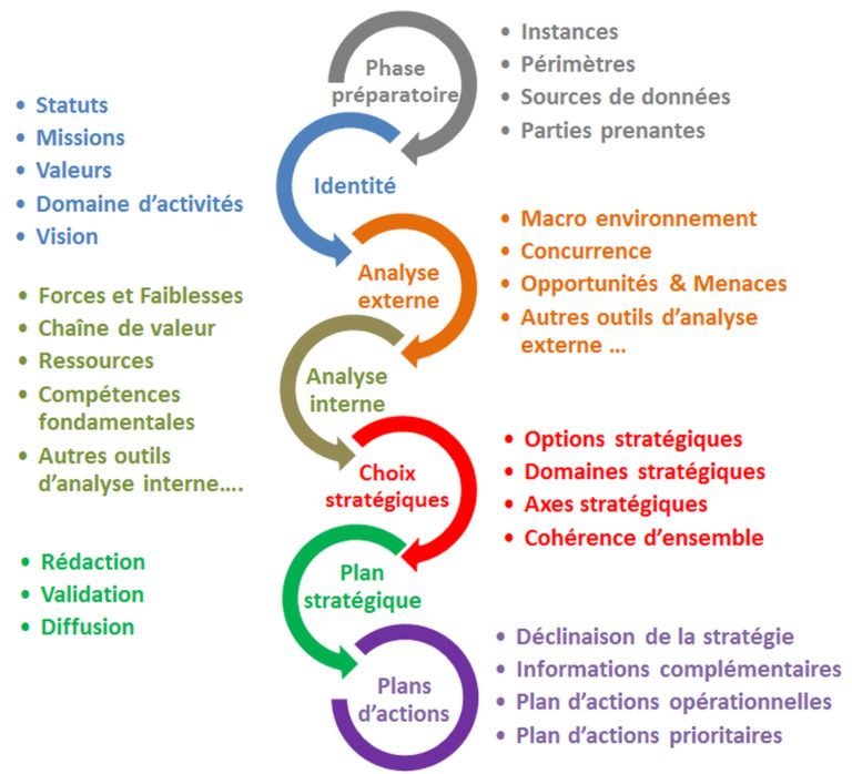 Plan stratégique et projet d’établissement – 1 – Introduction – 2Start ... Plan stratégique et projet d’établissement – 1 – Introduction – 2Start ...