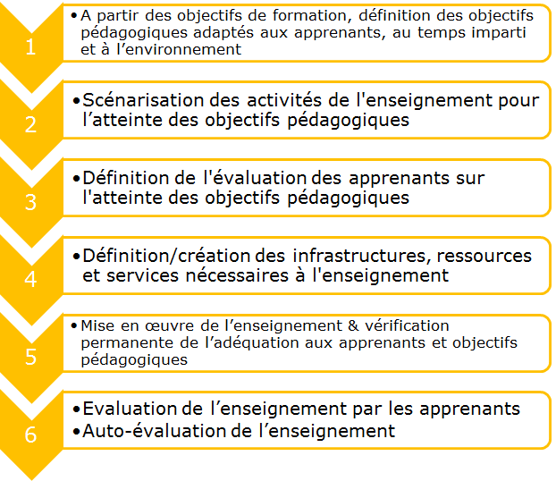 Atelier « Performance d’un processus de formation » – Ecole Qualité ...